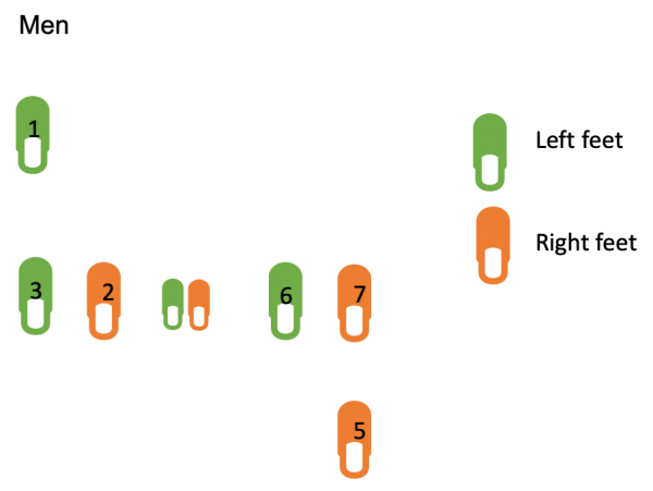 The Most Important Salsa Steps – Part 1| ekagra-ji.com