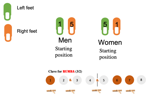 How to Master These Essential Cuban Salsa Moves | ekagra-ji.com