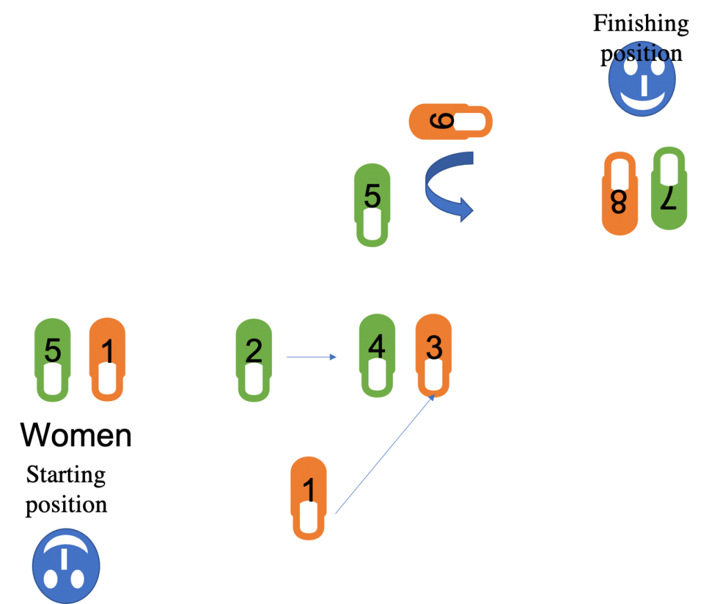 Best way to dance salsa on 1 NOW – Extra included | ekagra-ji.com