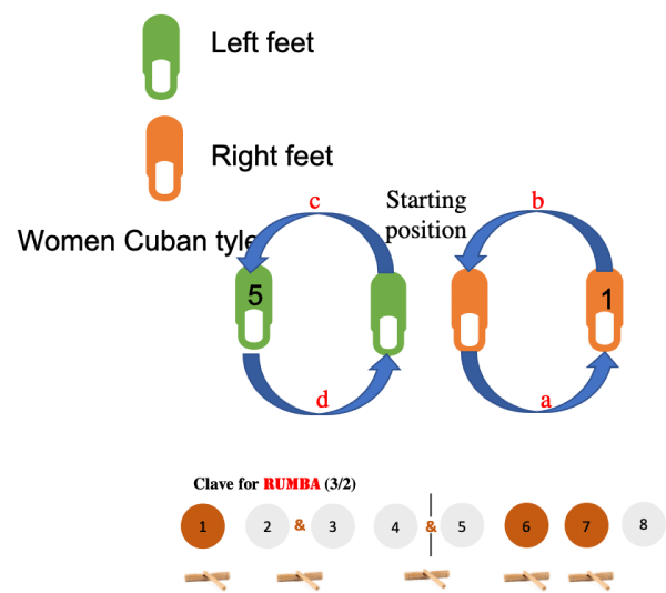 How to Master Salsa Cuban Style in FIVE Steps | ekagra-ji.com