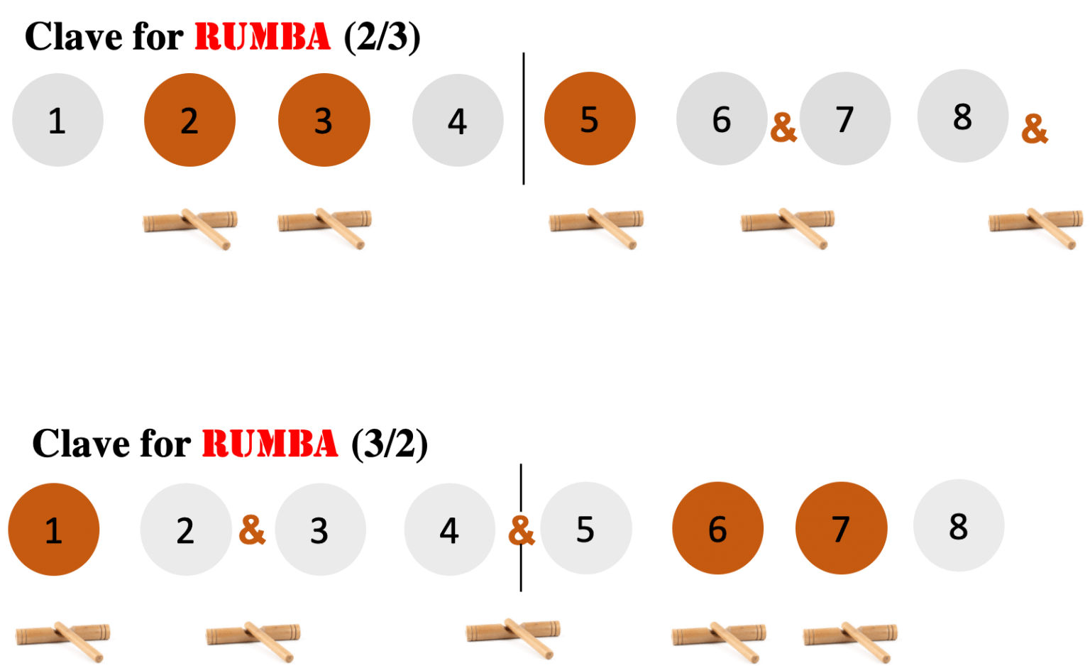 The Best Guide To Hearing the Clave Salsa | ekagra-ji.com
