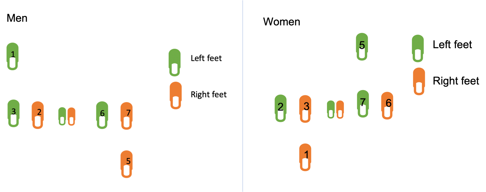 The Best Way to Learn Salsa - Basic Salsa Steps | ekagra-ji.com