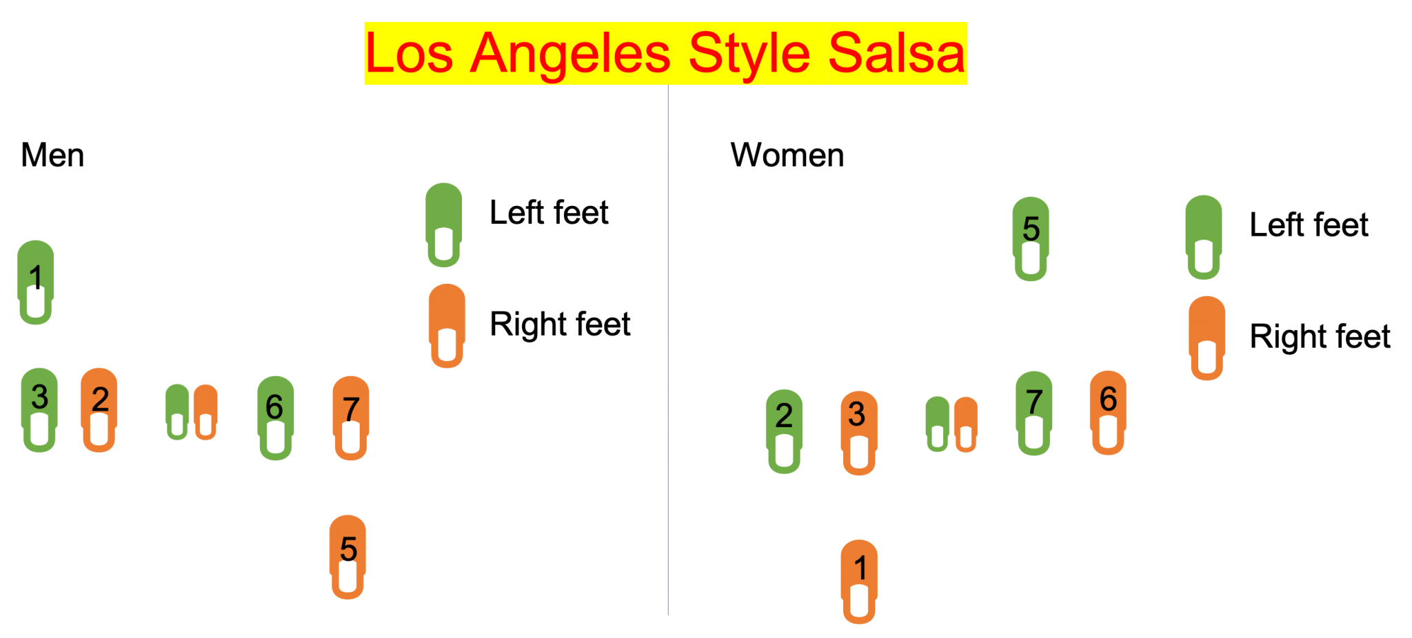 What Is The Best Salsa Style For You | ekagra-ji.com