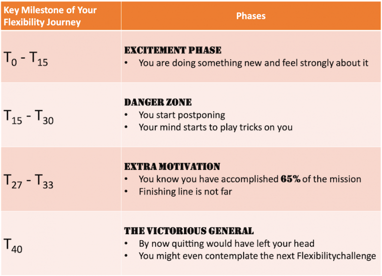 The Best Body Balance Routine For You Now | ekagra-ji.com